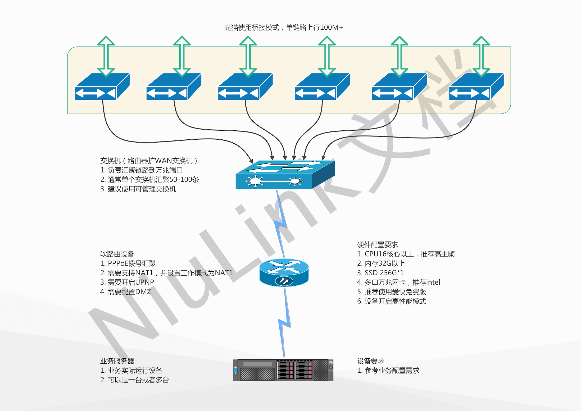 软路由拨号方案 · NiuLink 帮助中心